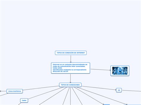 TIPOS DE CONEXIÓN DE INTERNET Mind Map