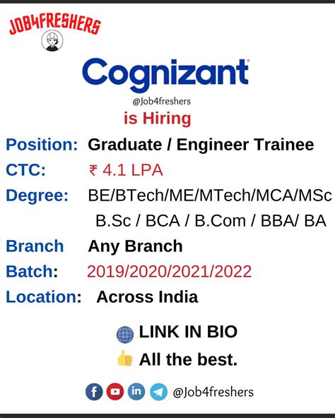 Bvenkateswara Reddy On Linkedin I Am Interested