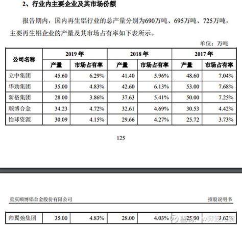 明泰铝业的碳中和 一吨电解铝耗电13500度，一吨再生铝耗电仅需大概650度，一吨铝加工耗电大概1600度。电解铝耗电量占全社会的75