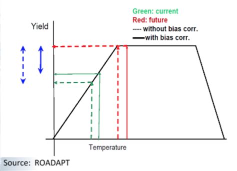 Chapter Climate Data From Models Copernicus Climate Change Programme User Learning Service