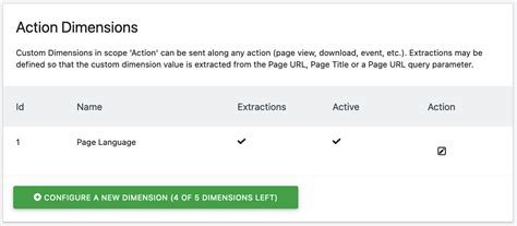 How Do I Use Extractions To Track Action Data With Custom Dimensions Faq How To Matomo