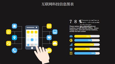 Internet Technology Visualization Chart Set Ppt Template Google Slide And PowerPoint Template