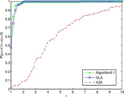 figure 1 from a unified derivative free projection method model for