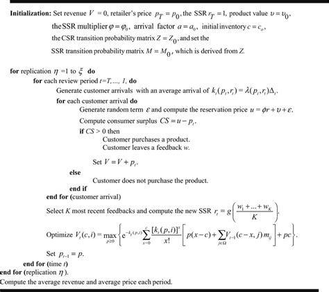 Simulationoptimization Procedure Download Scientific Diagram