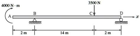 Solved Draw The Free Body Diagram And Determine The Reaction Force Calculate The Shear