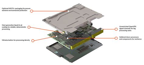 SFM6126 OpenVPX Network Switch Board Mercury Systems