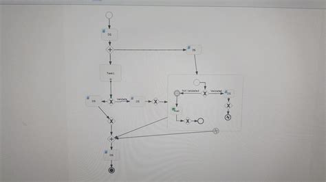 How To Cancel The Timer When A Condition Is Met Flowable Engine