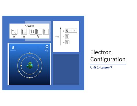 Xenon Electron Configuration
