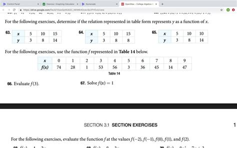 Solvedfor The Following Exercises Use The Function F Represented In