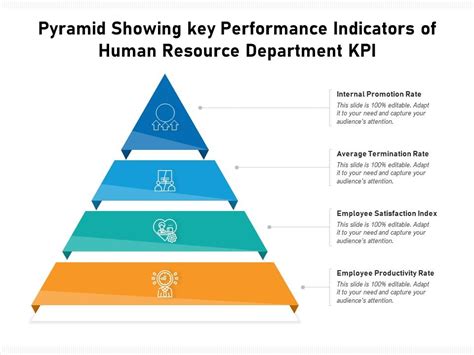 Pyramid Showing Key Performance Indicators Of Human Resource Department Kpi