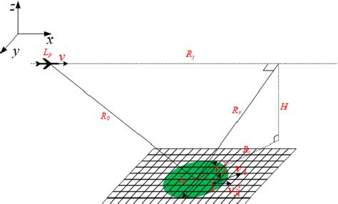 Figure 1 From A Motion Target Sar Imaging Algorithm Based On Back
