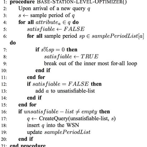 The Architecture Of A Druid Cluster Annotated With Information About
