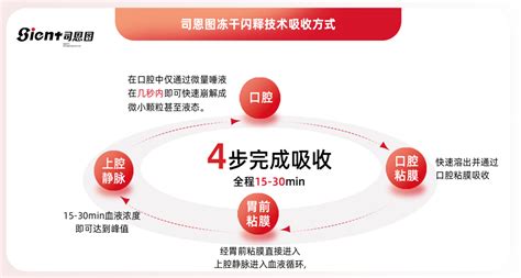 司恩图以轻奢时尚的品牌定位用颠覆式的冻干闪释技术重磅登陆营养品市场 知乎