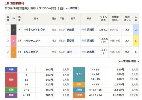 ♔2月11日（日）中央競馬穴予想♔最強馬番2頭♔最強馬番2頭を知らずに競馬はできず。馬場指数による新しい手法とは。｜月刊誌「競馬最強の法則」に