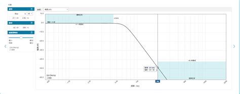 【adc】频谱混叠的matlab仿真与抗混叠滤波器设计 Csdn博客