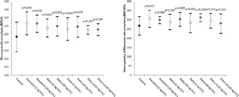 Figure 1 From Effects Of Different Types Of Recombinant Sars Cov 2