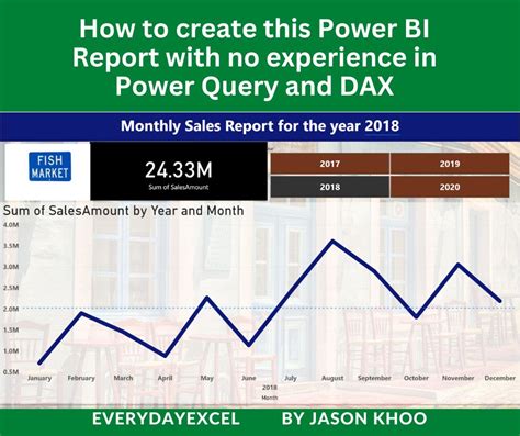 jason khoo data visualization biz analytics excel power bi on