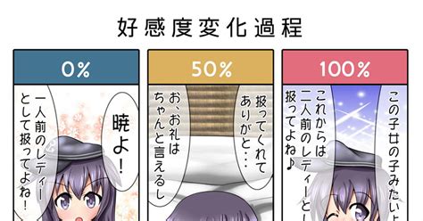 艦隊これくしょん 暁ちゃんの好感度を上げよう 中田島のイラスト Pixiv