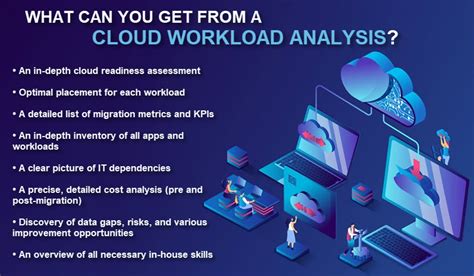 Cloud Workload Analysis How To Determine The Configuration