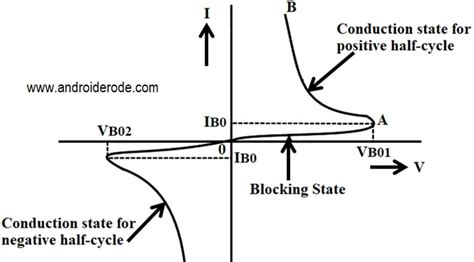 Diacvicharacteristvfoge Androiderode Diacvicharacteristvfoge Androiderode