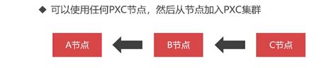 centos7 下 mysql 之 pxc 集群部署【docker 多机多节点】 centos7 mysql集群部署 csdn博客
