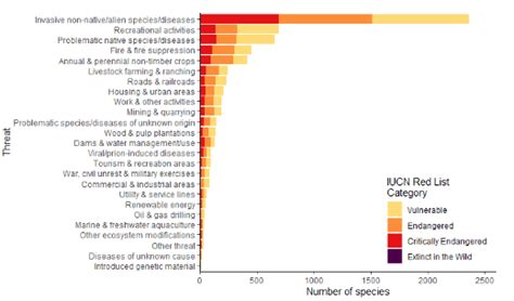 Publications Global Biodiversity Framework Task Force