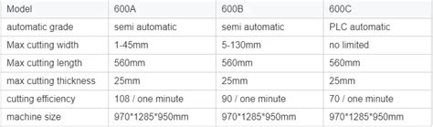 Automatic Rubber Sheet Slitting Machine Rubber Slitting Machine