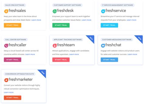 Freshworks Managing End To End Customer Solutions With SaaS The