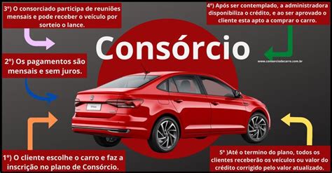 Consórcio De Carros O Que é E Como Funciona Corsa Sedan Automóvel