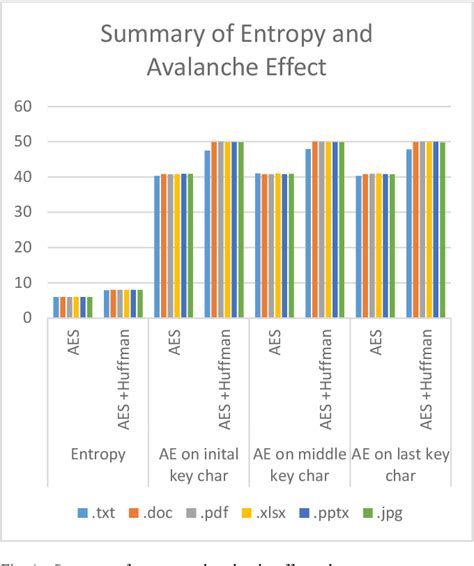 figure 4 from hybrid aes huffman coding for secure lossless