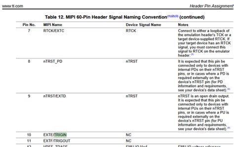 Am62p Am62p Cti Trigin And Trigout Signals Processors Forum Processors Ti E2e Support Forums