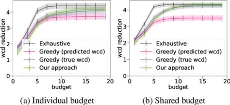 Figure 11 From Data Driven Goal Recognition Design For General Behavioral Agents Semantic Scholar