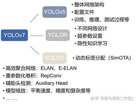 基于改进yolov7＆opencv的行人过马路速度与交通灯实时监测系统（源码＆教程） 知乎