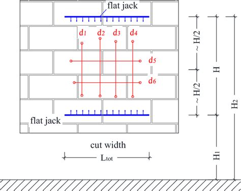 Flat Jack Test Procedure At Arnetta Parker Blog
