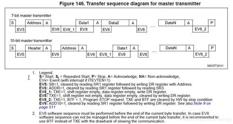 使用stm8l的硬件i2c（二）硬件i2c的事件和检测i2c全局中断包含事件中断和错误中断吗 Csdn博客