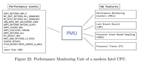 Cpu性能分析与优化（二） 知乎