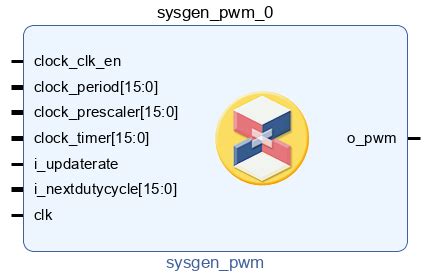 Xilinx System Generator Sysgen For Dsp Introduction Imperix