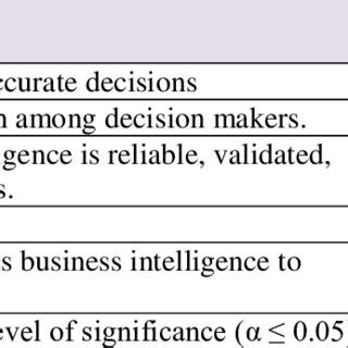 The Results Of The Validity Of The Internal Consistency Of The Field Of Download Scientific