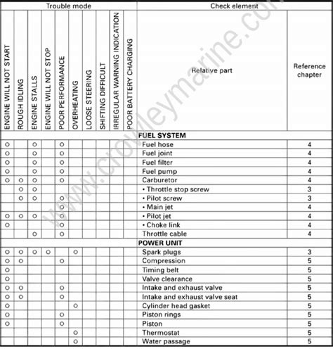 Trouble Analysis Trouble Analysis 2008 Crowley Marine