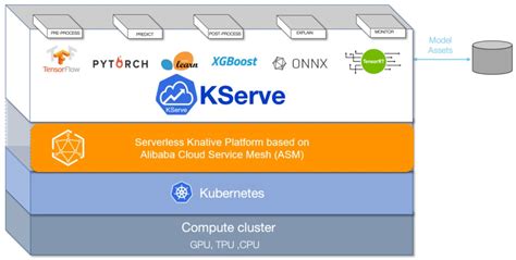 Building A Large Language Model Inference Service Optimized By Tensorrt