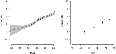 The Metabolic Vulnerability Index A Novel Marker For Mortality