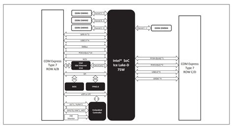AAEON Presents New COM Express Modules At Embedded World
