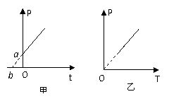 9原子核内有中子和质子 在β衰变时 每发射一个β粒子 就有 A一个质子转化为电子 B一个质子转化为中子 C一个中子转化为质子 D一个