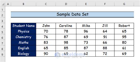 How To Move Data From A Row To A Column In Excel 4 Easy Ways
