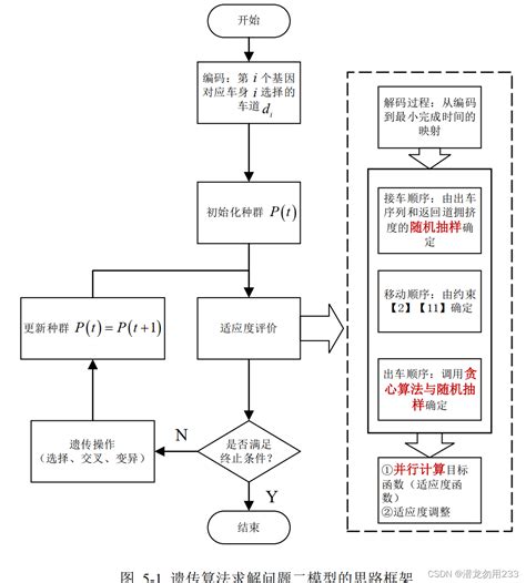 【数模研赛】“华为杯”第十九届中国研究生数学建模竞赛c题分享——（四）问题二模型建立2022年华为杯c题 Csdn博客