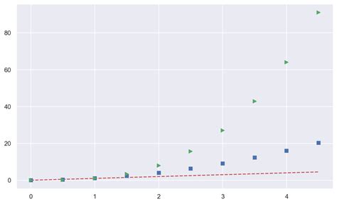 Matplotlib 기초