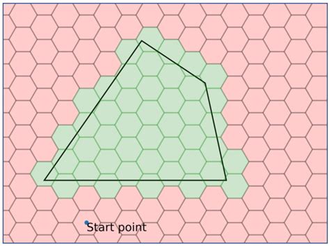 Mathematics Free Full Text Multi Uav Coverage Path Planning Based