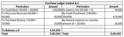 Ledger In Accounting Types Format And Best Practices