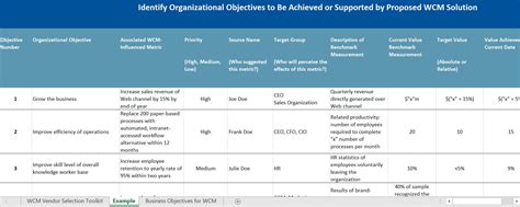 Risk Management Toolkit Third Party Toolkit The Tech Plans Lab