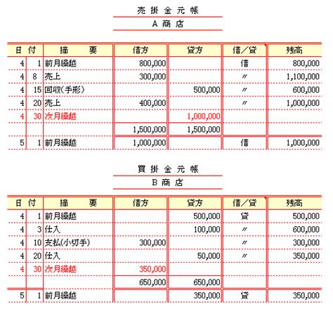 簿記⑤帳簿 株式会社米良太事務所